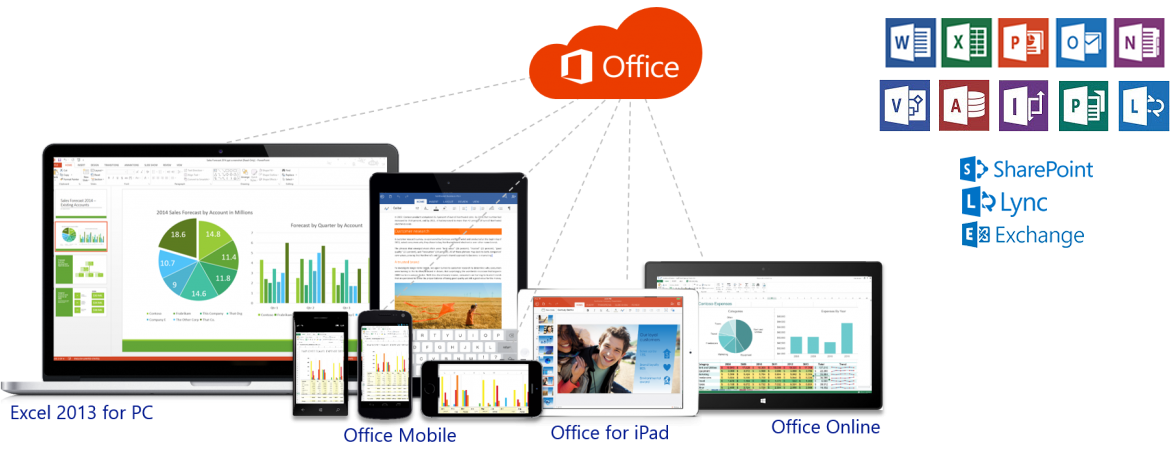 Office 365: 3 Huge Benefits of using Cloud based Microsoft Office version